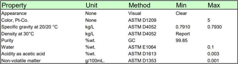 Solvent - ESE Network
