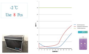 Blood Transport Cooler, medical blood box, international standard - ESE Network