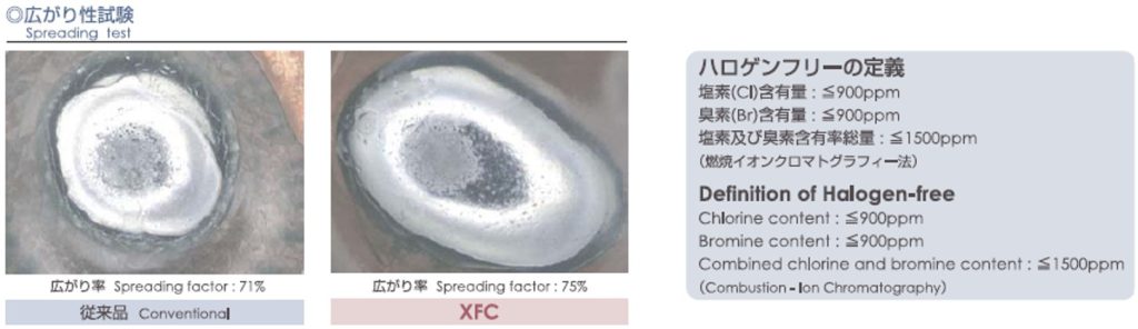 Solder wire - ESE Network