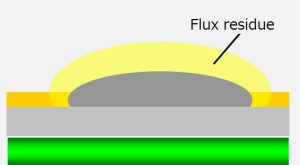 Solder Paste - ESE Network